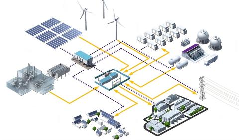 Power Intelligence energy management