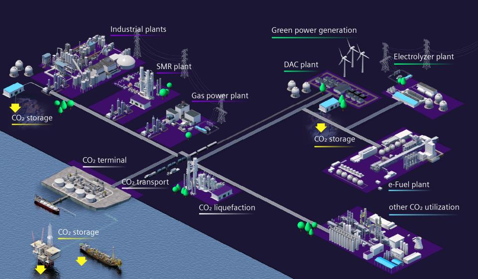 Carbon Capture Utilization And Storage I Ccus Technology