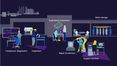 Compressor repair solutions and services