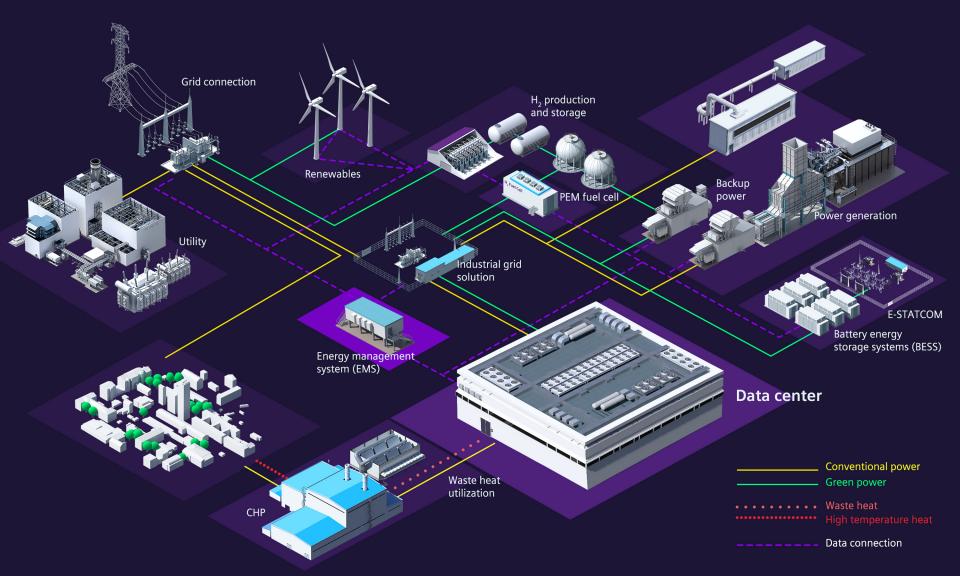 Data center power solutions