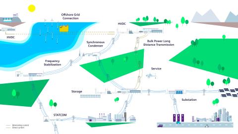 Grid decarbonization