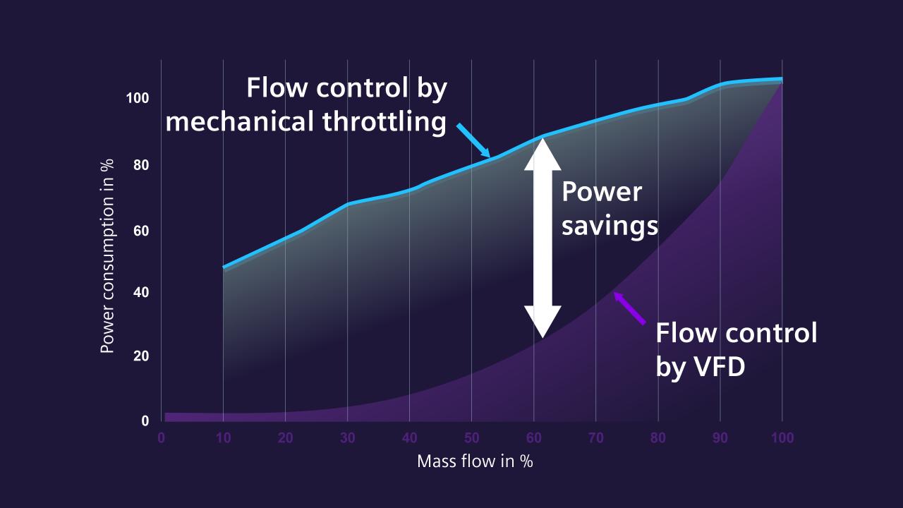 Energy saving solutions (Omnivise electrical solutions)