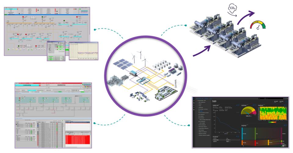 Power Intelligence energy management
