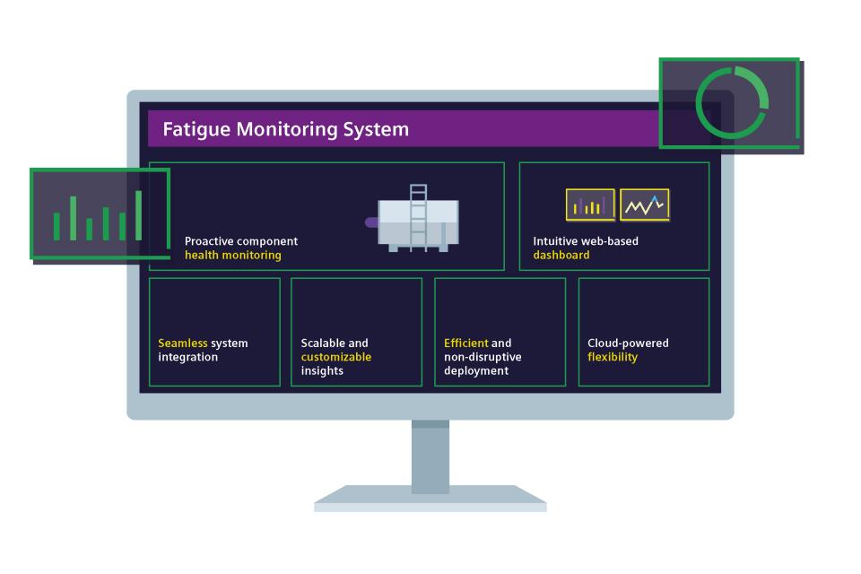 Fatigue Monitoring System | Protection for your boiler assets