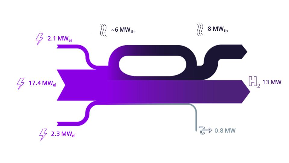 Integrated Electrolyzer & Heat Pump Solution