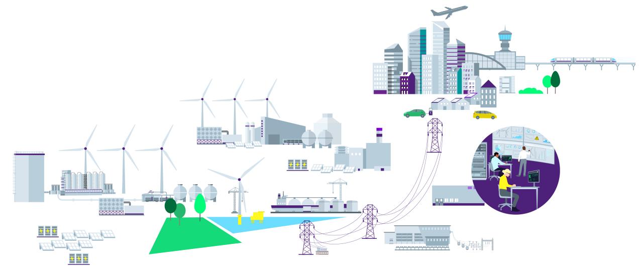 Ventures I Siemens Energy