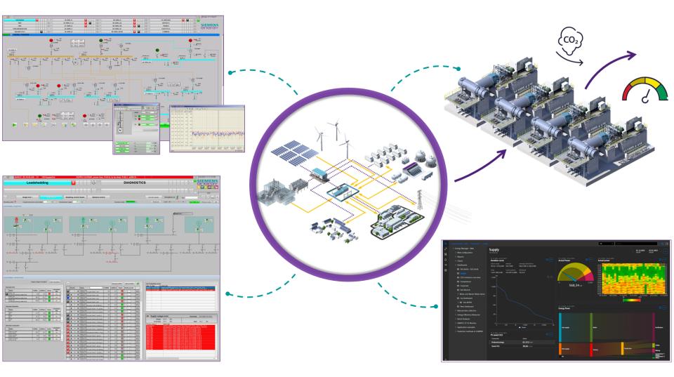 Power Intelligence energy management