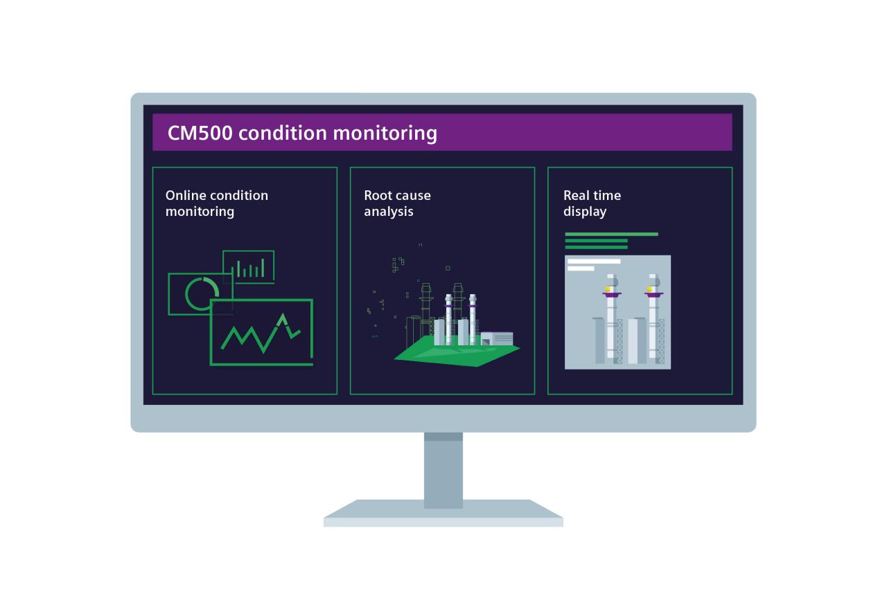 Condition monitoring & Machinery protection: CM500 and VIB3000