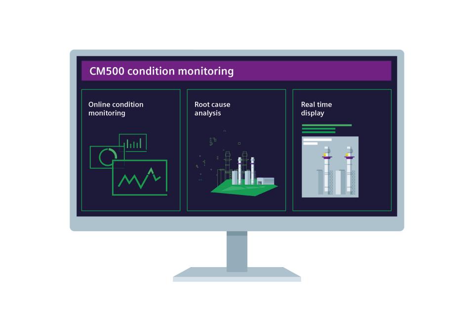 Condition monitoring & Machinery protection: CM500 and VIB3000