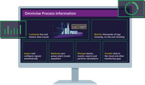Omnivise Process Information: collect, store, and visualize data