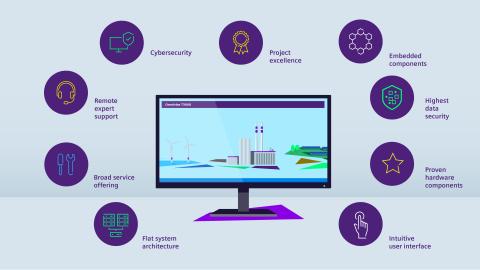 Omnivise T3000 control system