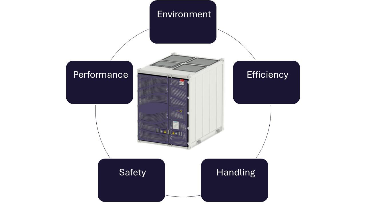 Battery energy storage systems | BESS