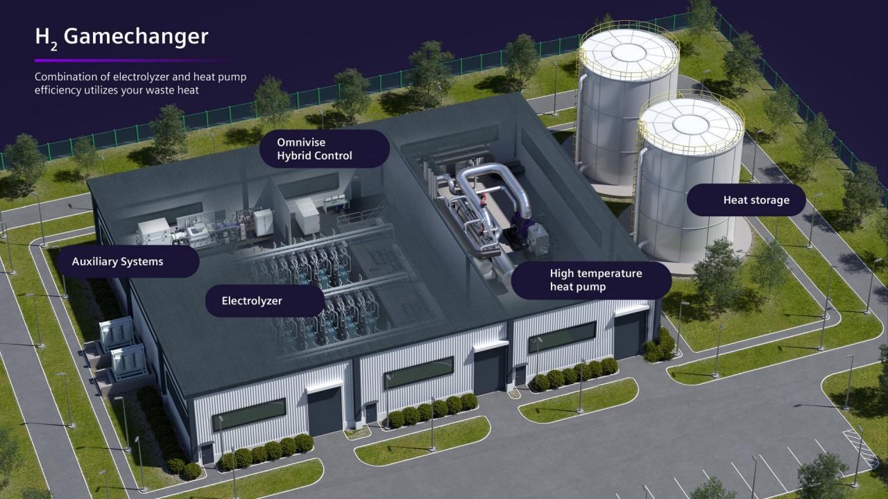 Integrated Electrolyzer & Heat Pump Solution
